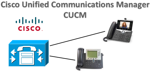 CUCM - Cisco Unified Communications Manager - NetworkCorp